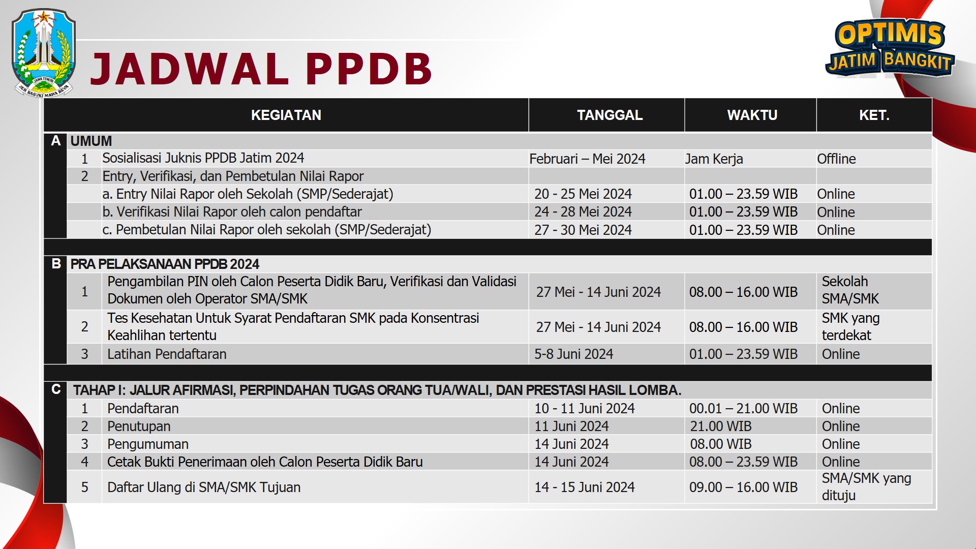 Jadwal PPDB – SMKN 1 KERTOSONO